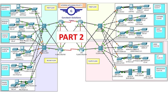 Campus Network Design Project
