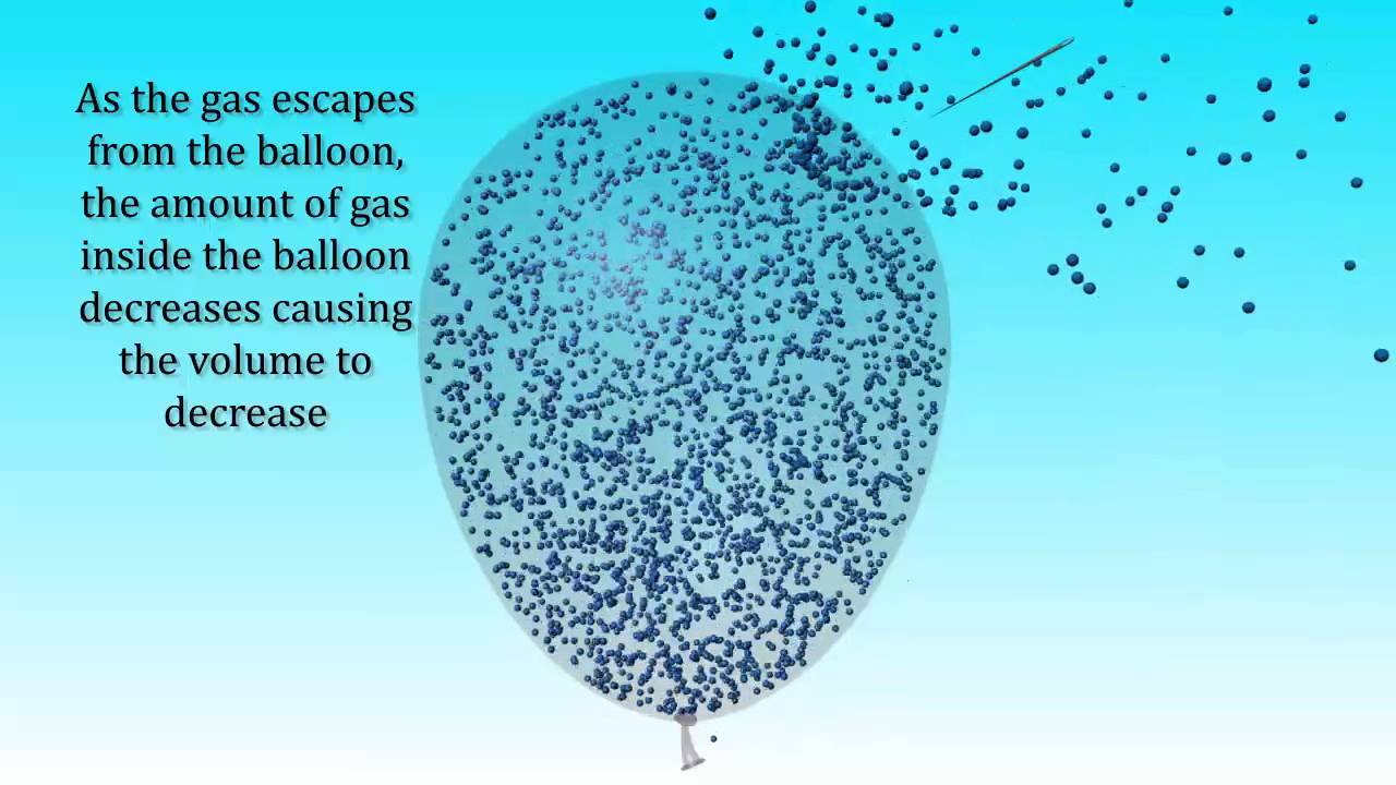 Avogadro's Law - YouTube