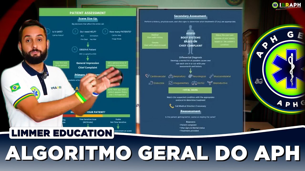 Abordagem inicial para qualquer situação de emergência | algoritmo ...
