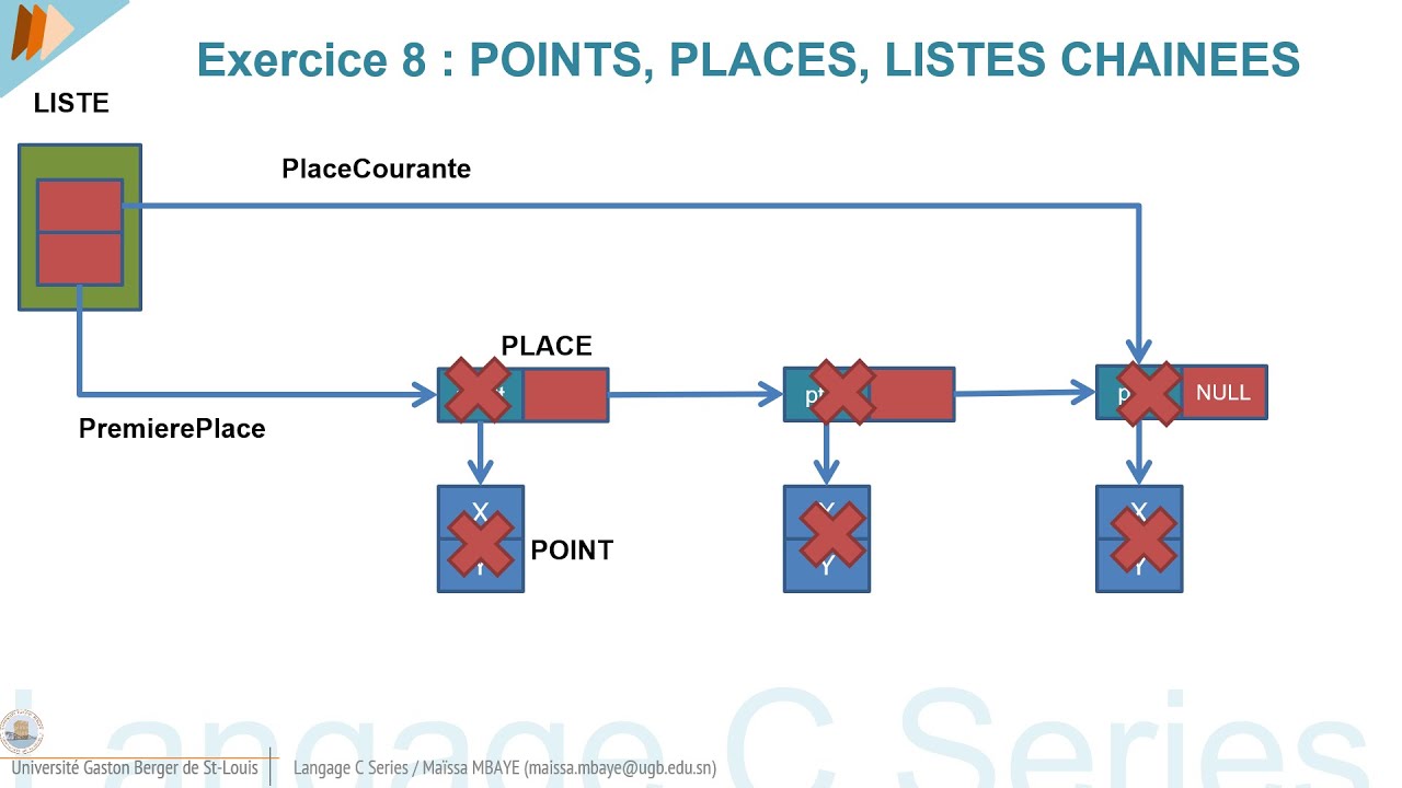 LC Series Listes chainees 13 - Exercice 8 POINTS, PLACES, LISTES ...