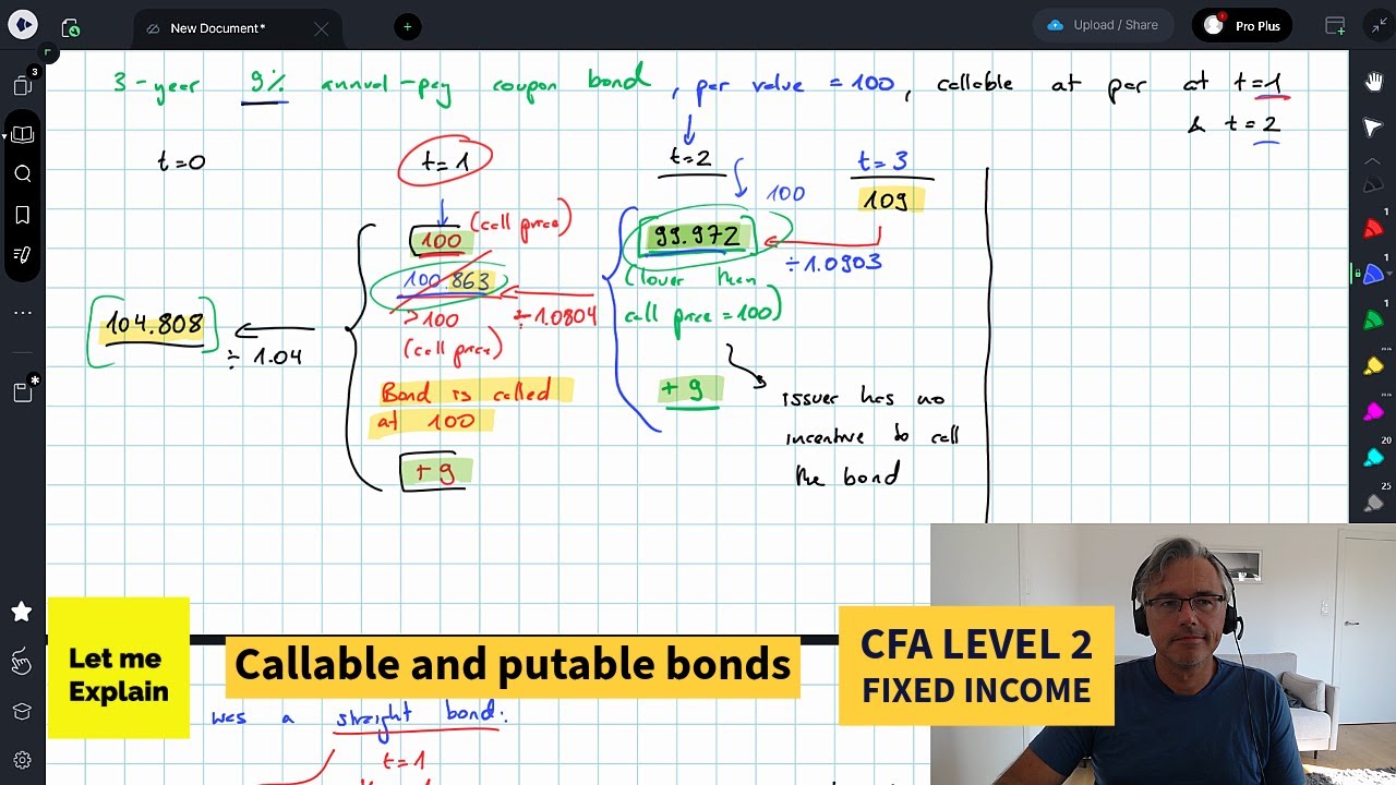 Callable and putable bonds (for the CFA Level 2 exam) - YouTube