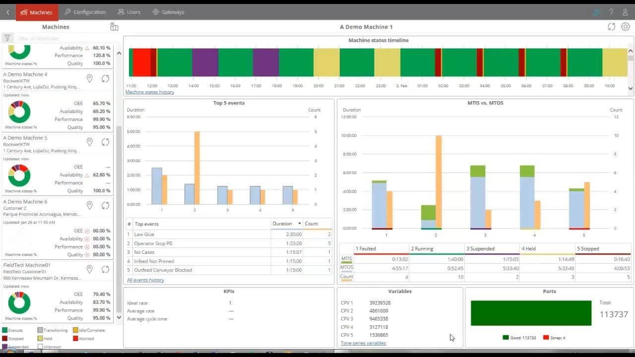 FactoryTalk Analytics for Machines Value to End User - YouTube