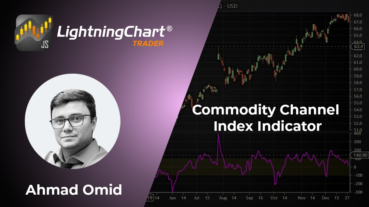 Commodity Channel Index Indicator Explained - YouTube