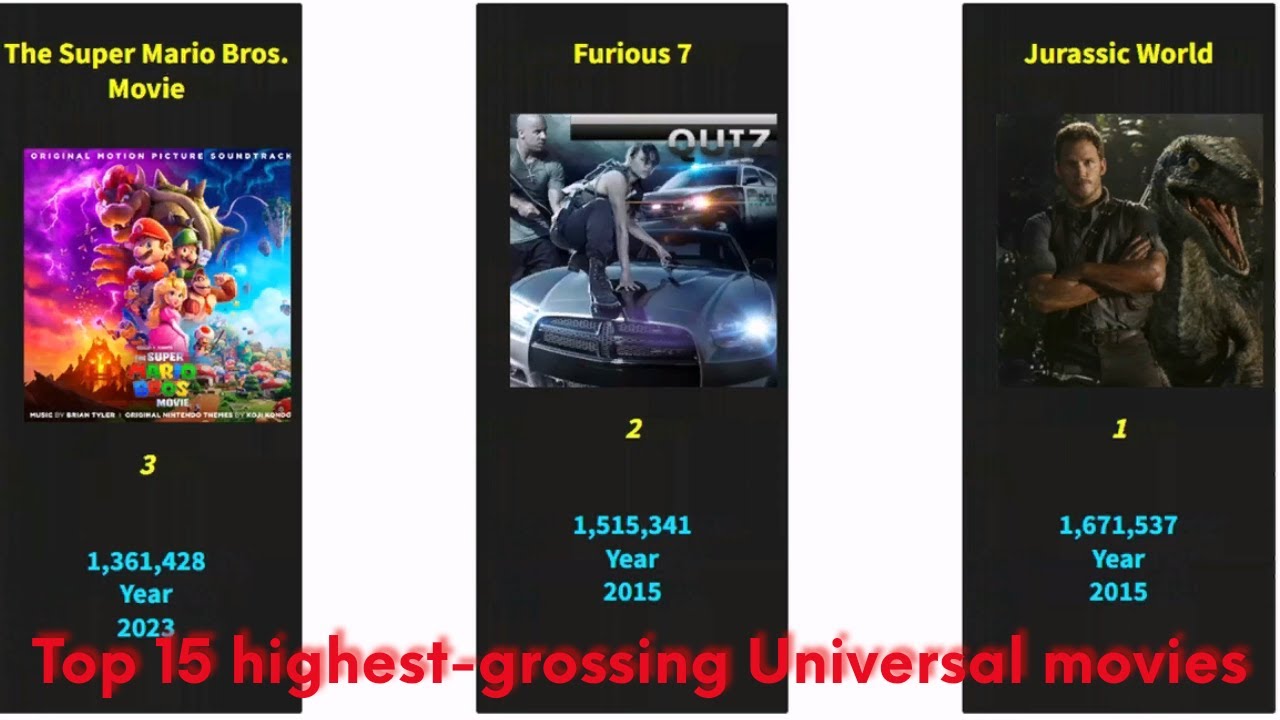 Top 15 highest-grossing Universal movies worldwide - YouTube