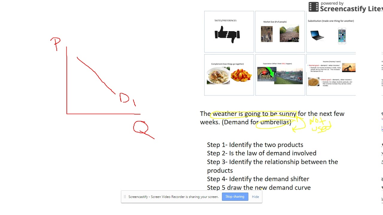 Steps to solve demand curve problems - YouTube
