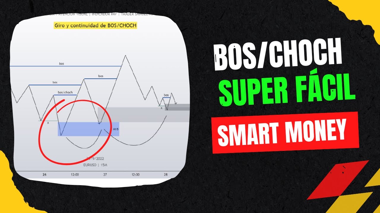 🔥CÓMO TOMAR UN BOS/CHOCH FÁCILMENTE Y CUALES SON LOS REQUISITOS PARA ...