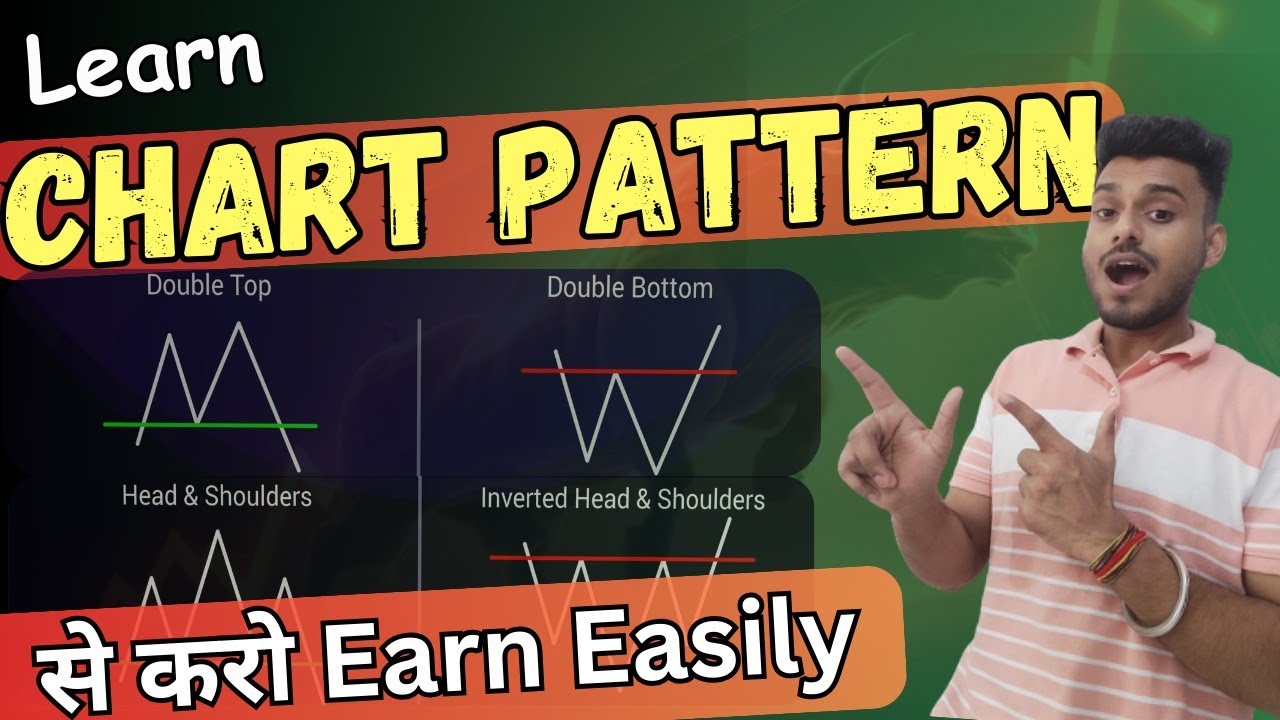 Chat Pattern for Trading||Basic to Advance||Price Action Series ...