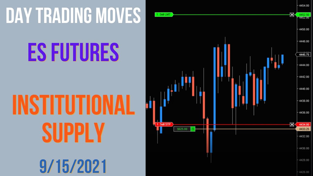 Day trading ES Futures - YouTube