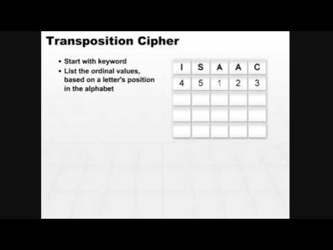 Transposisi Cipher 1 - YouTube