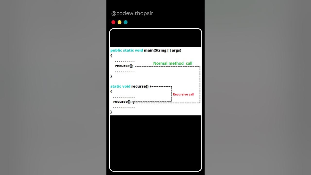 Recursion Flow || Process of Recursion || shorts - YouTube