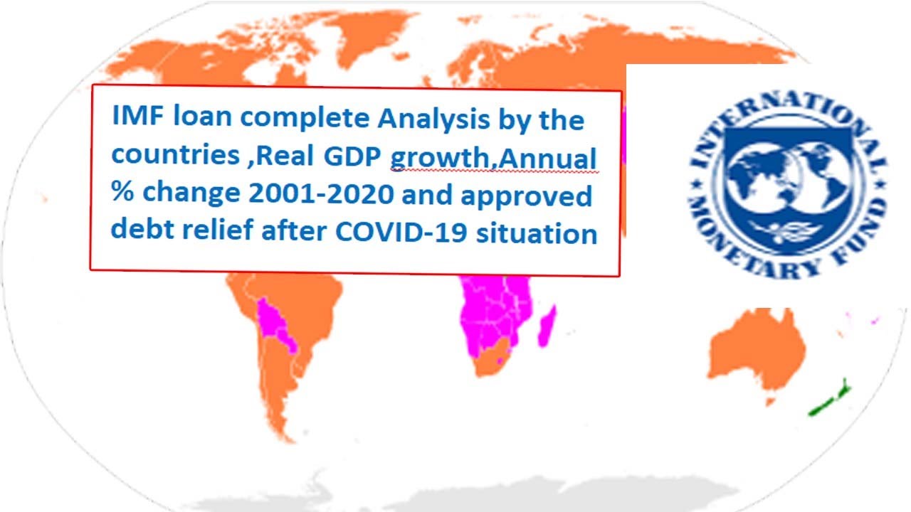 IMF Loan complete Analysis by the countries, Real GDP growth,Annual ...