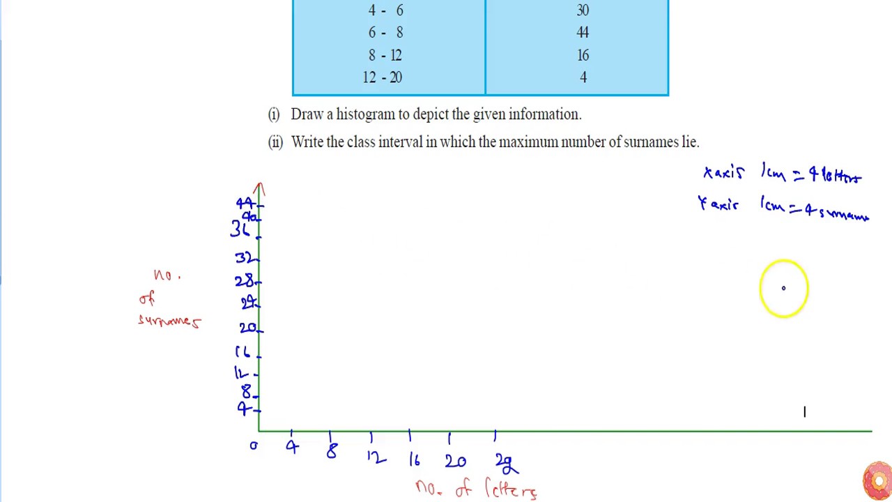 NCERT | Class IX | STATISTICS | Exercise 3 | Question No. 9 - YouTube
