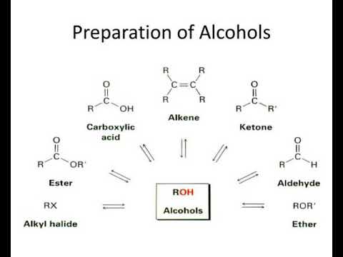 organic compounds containing oxygen halogen or sulfur - YouTube