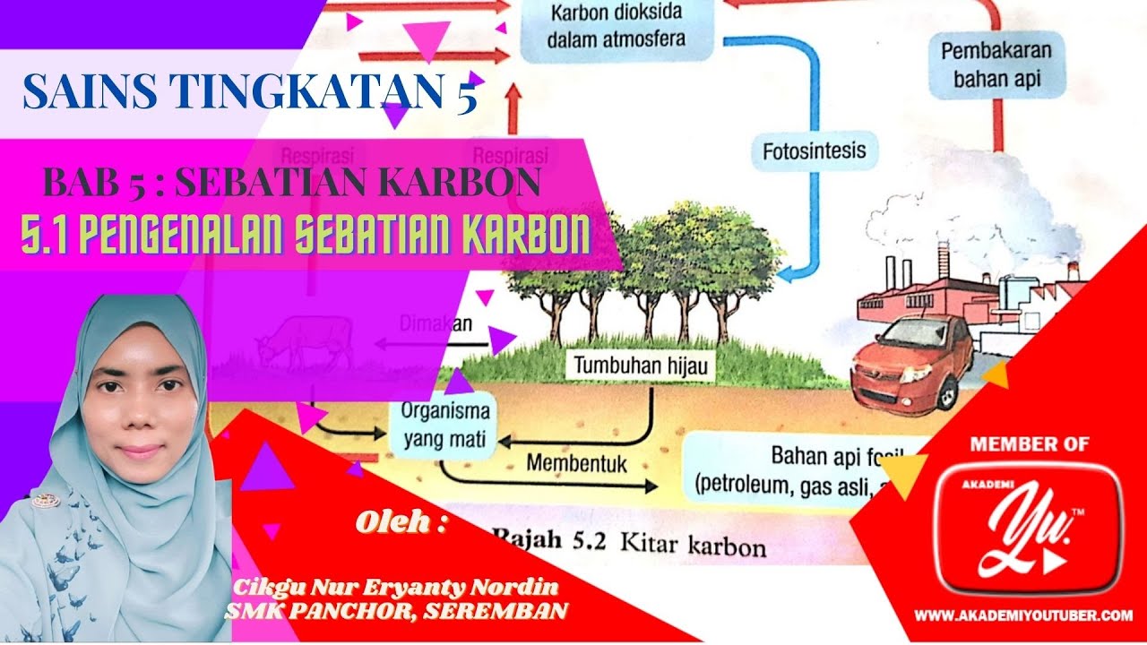 PENGENALAN SEBATIAN KARBON SAINS KSSM TINGKATAN 5 - YouTube
