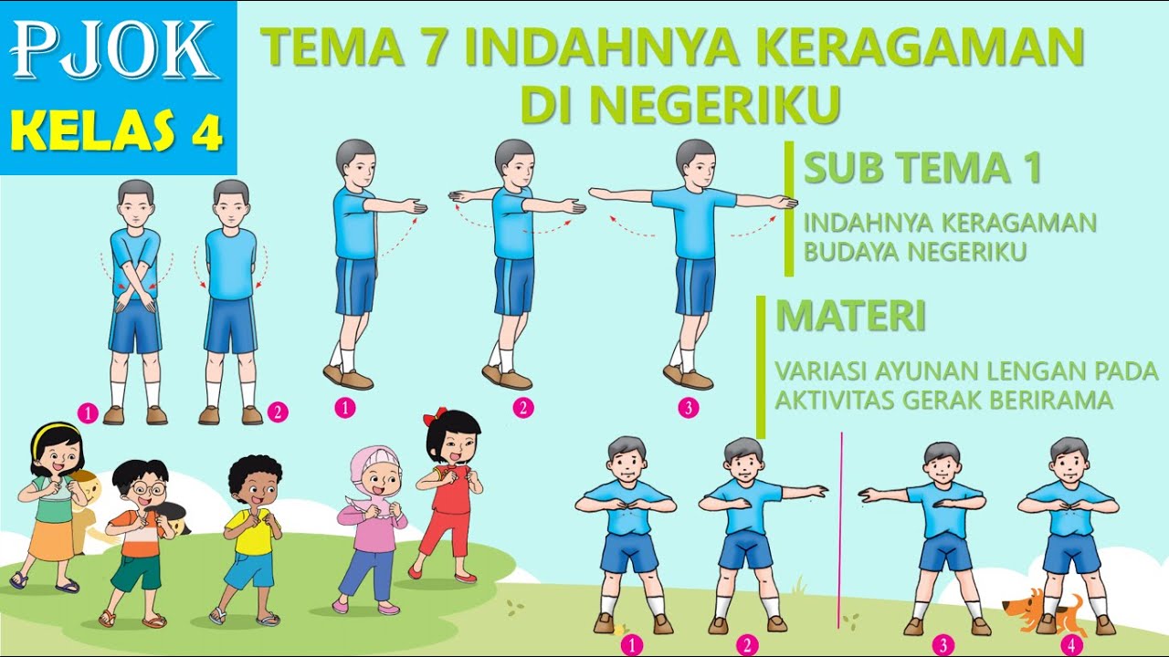 PJOK KELAS 4 SD/MI TEMA 7 SUBTEMA 2 - AYUNAN LENGAN PADA AKTIVITAS ...