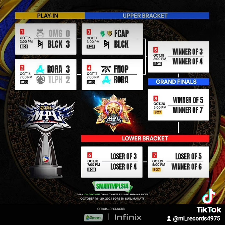 MPL PH S14 Playoffs - RORA vs. TLPH Result #mobilelegends #mlbb #ml #shorts #viral #philippines ...