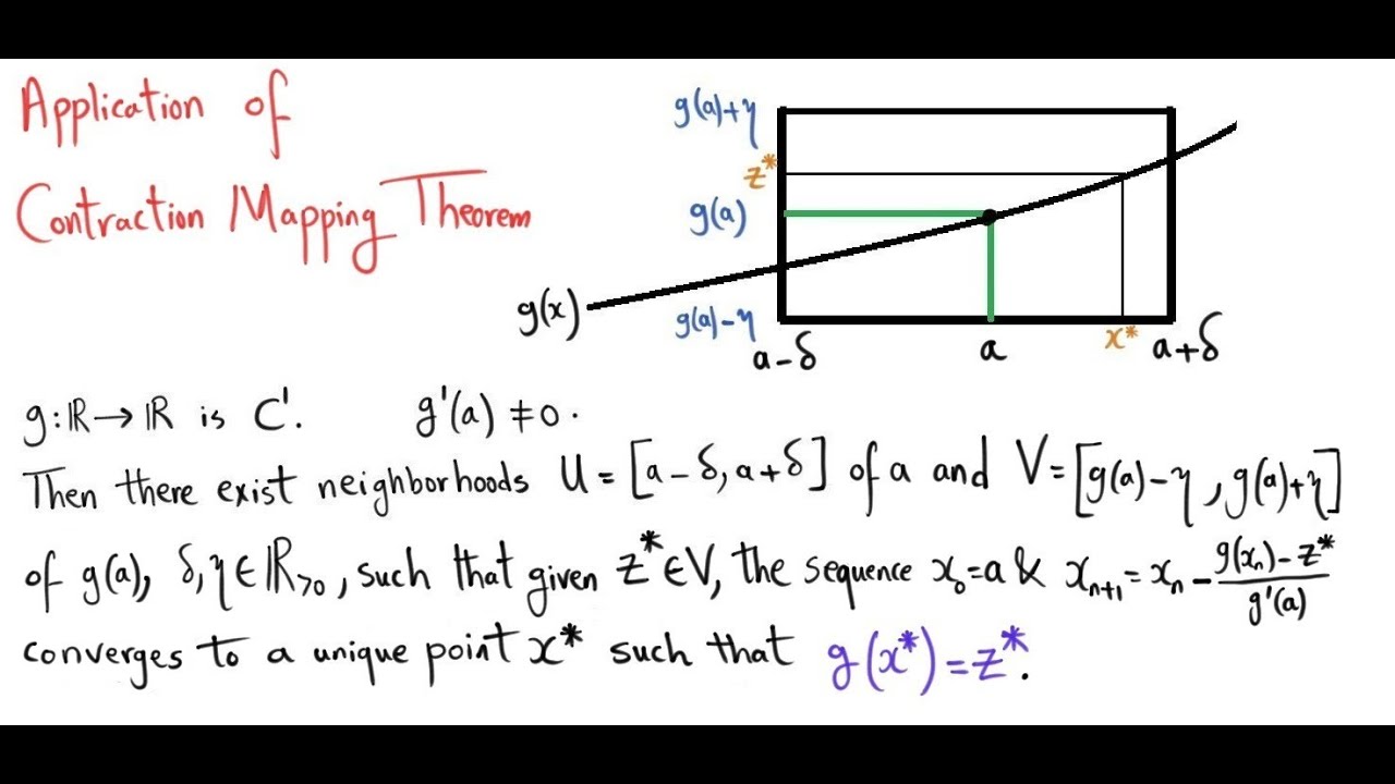 Contraction Mapping Theorem Application To Equation Solving Youtube