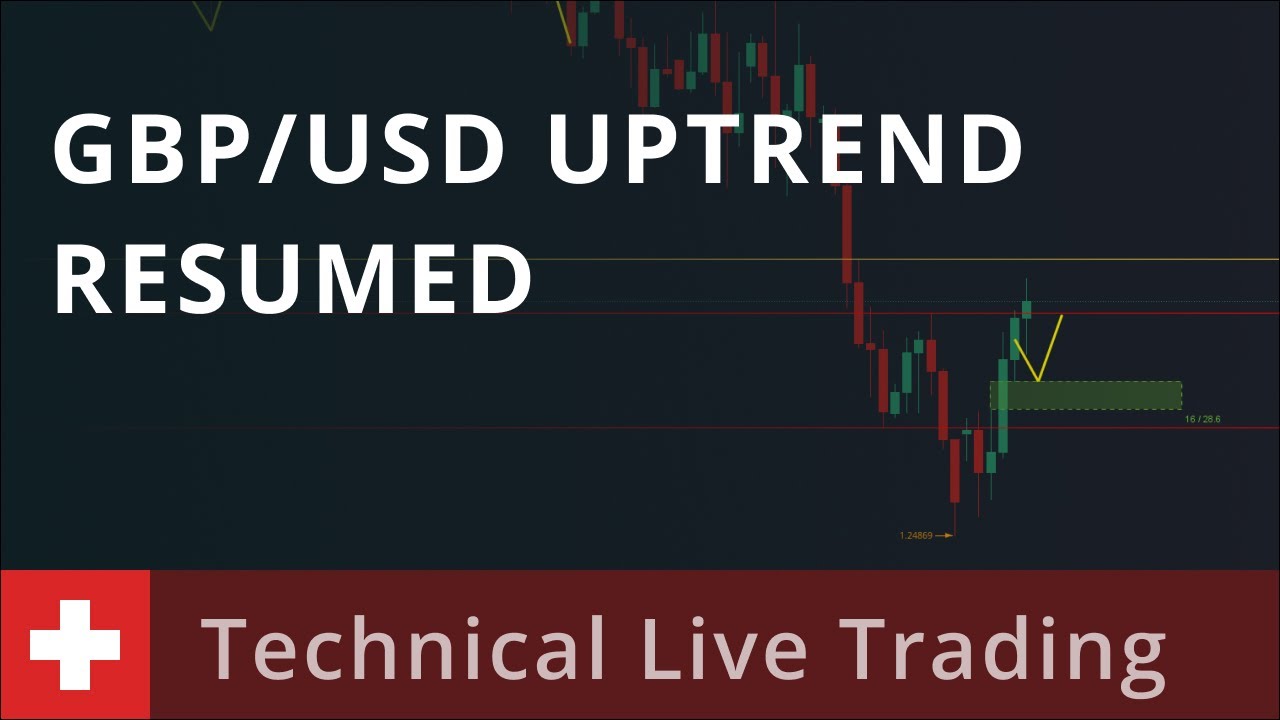 Technical Live Trading 29/11: #gbpusd Uptrend Resumed. - YouTube