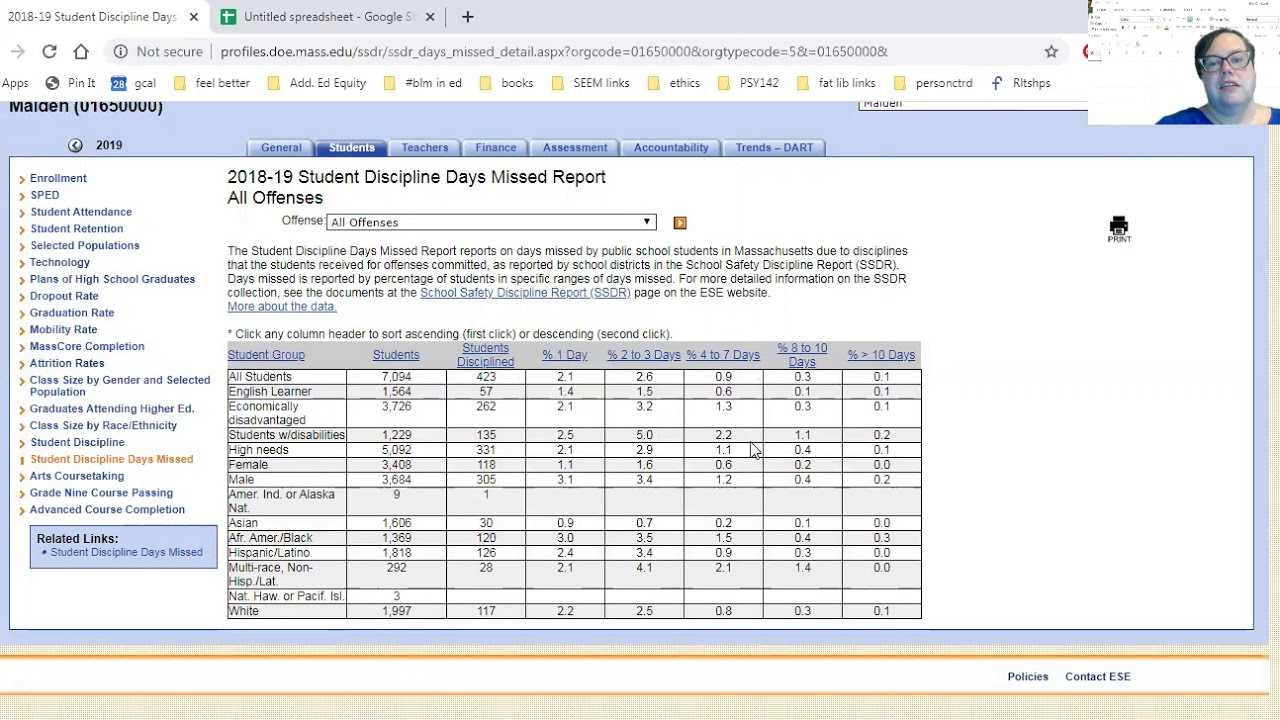 How to Use Massachusetts DESE Profiles for Educational Equity User ...