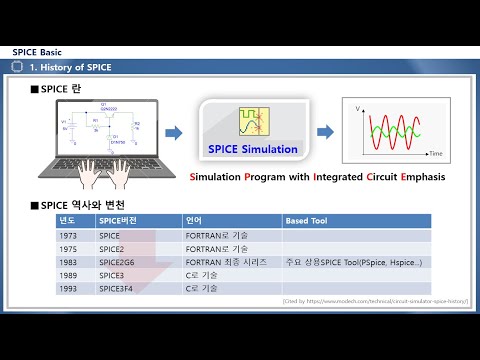 Spice Basic - YouTube