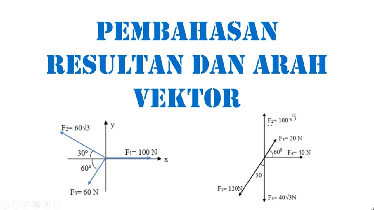 Pembahasan Soal Vektor 3 | Arah Resultan Vektor - YouTube