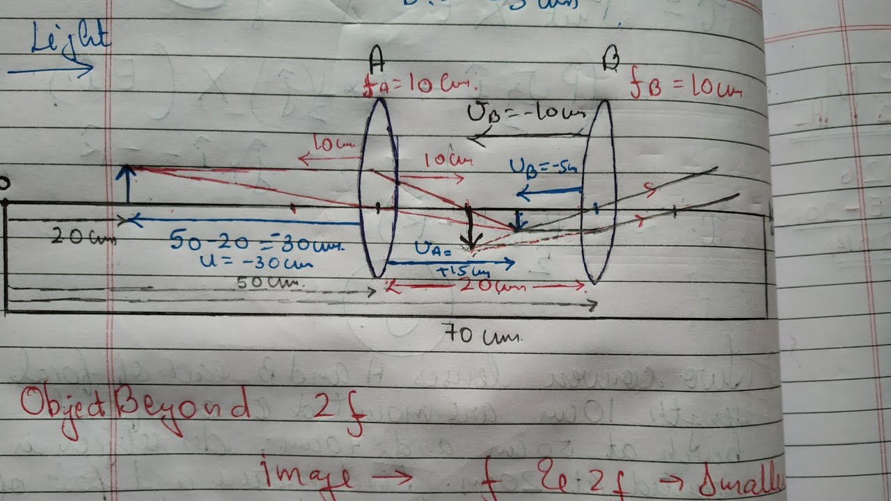 Two convex lenses A and B each of focal length 10.0 cm are mounted on ...