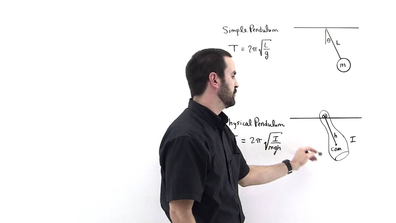 Pendulum Equations - YouTube