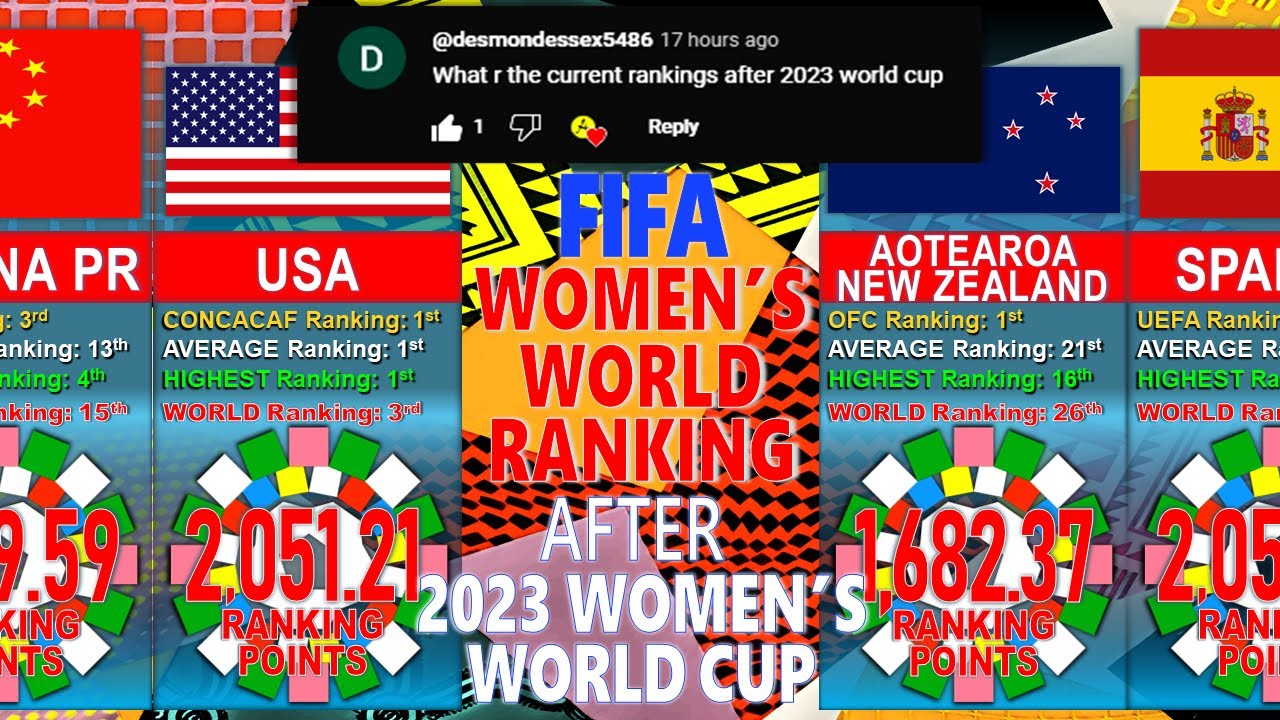 FIFA WOMEN'S WORLD RANKING⚽: AFTER 2023 FIFA Women's World Cup - YouTube