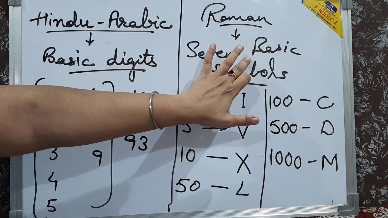 #ROMAN NUMERALS# Seven basic symbols - YouTube