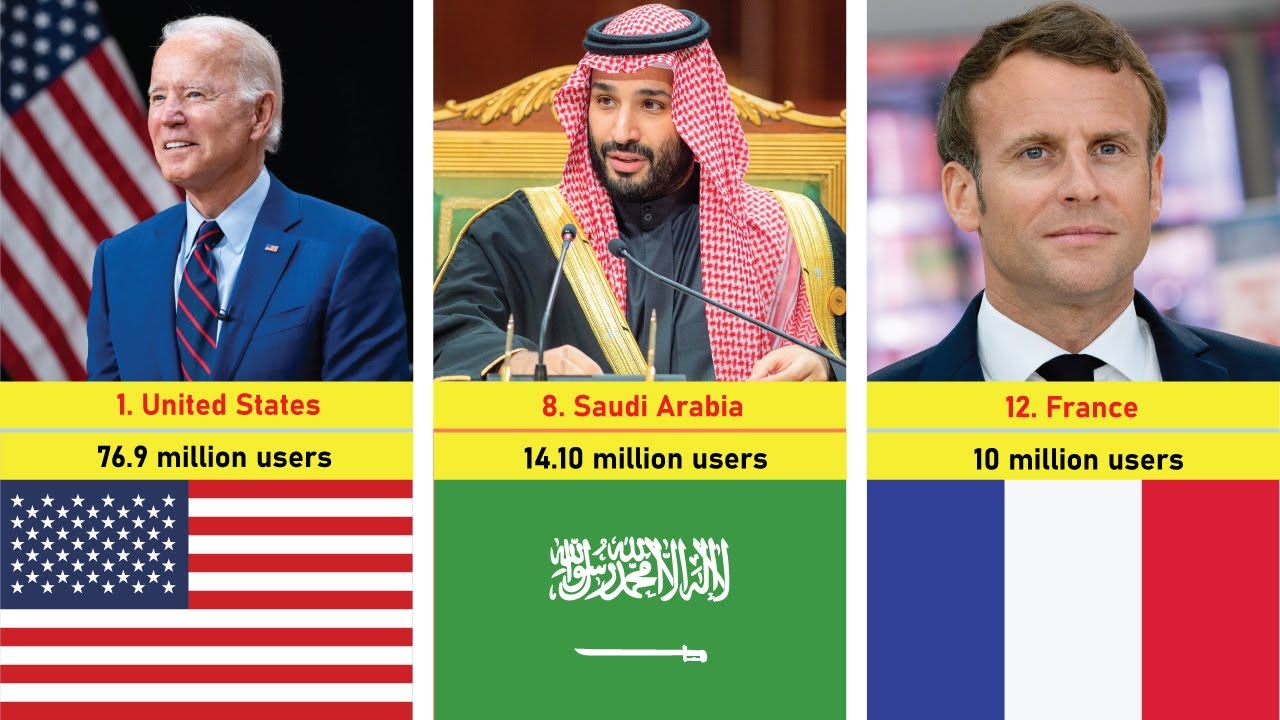 Countries with the Most Twitter Users 2024 | Data Reveal - YouTube