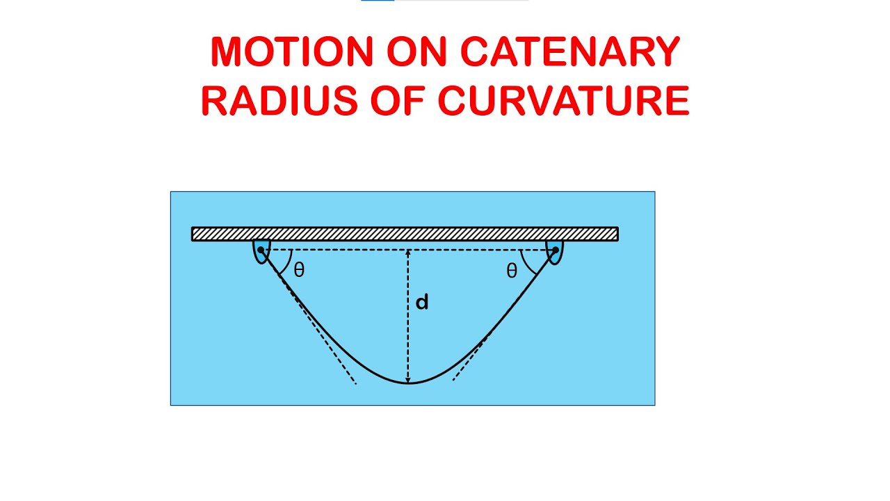 PATHFINDER SOLUTIONS | MOTION OF CATENARY | RADIUS OF CURVATURE |JEE ...