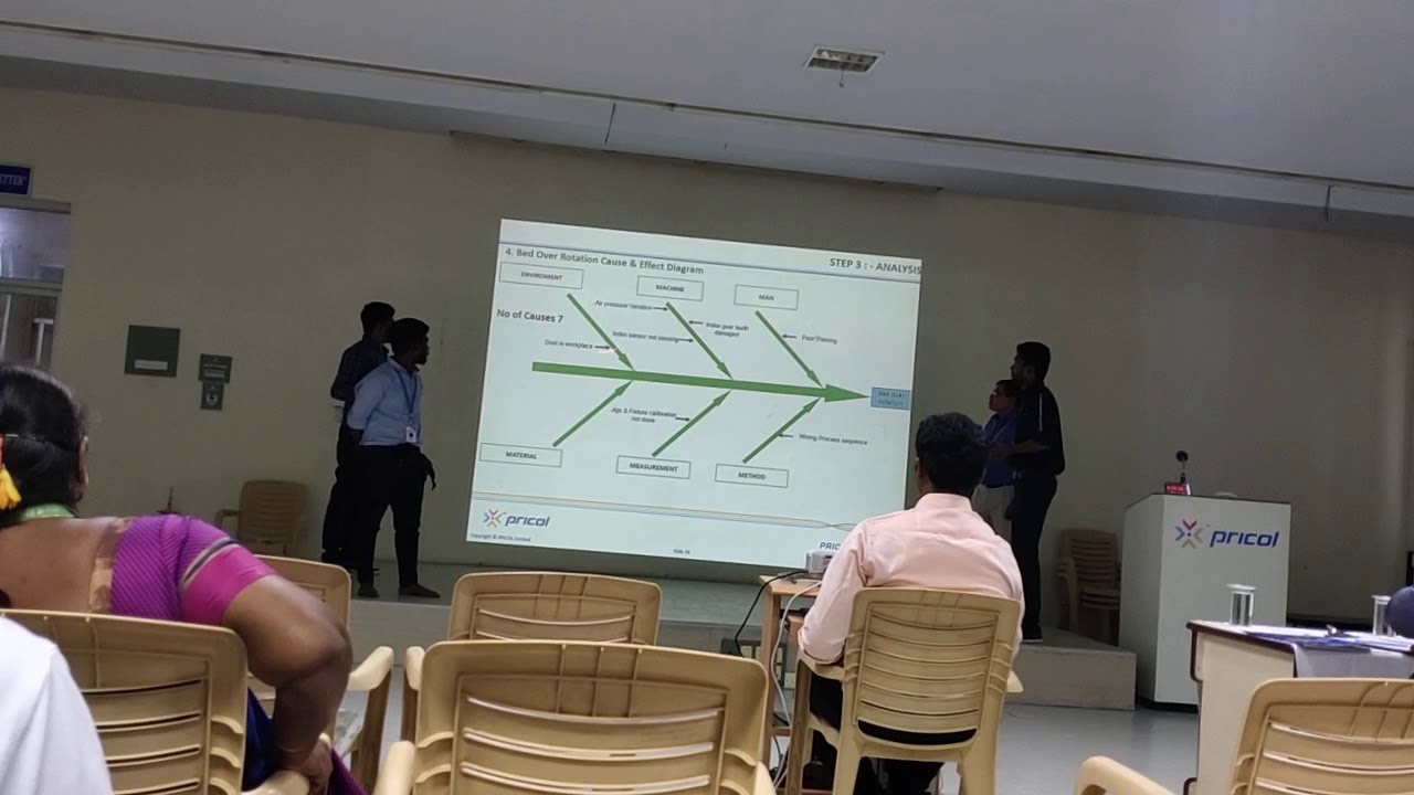 Qcc project presenation - YouTube