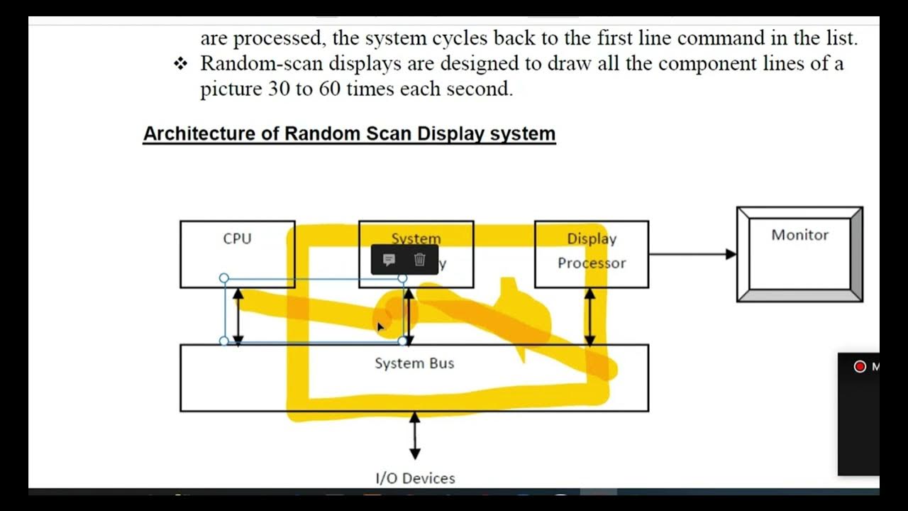 Random/Vector Scan Display Systems: Architecture, Video Controllers& Use DAC and Frame Buffer ...