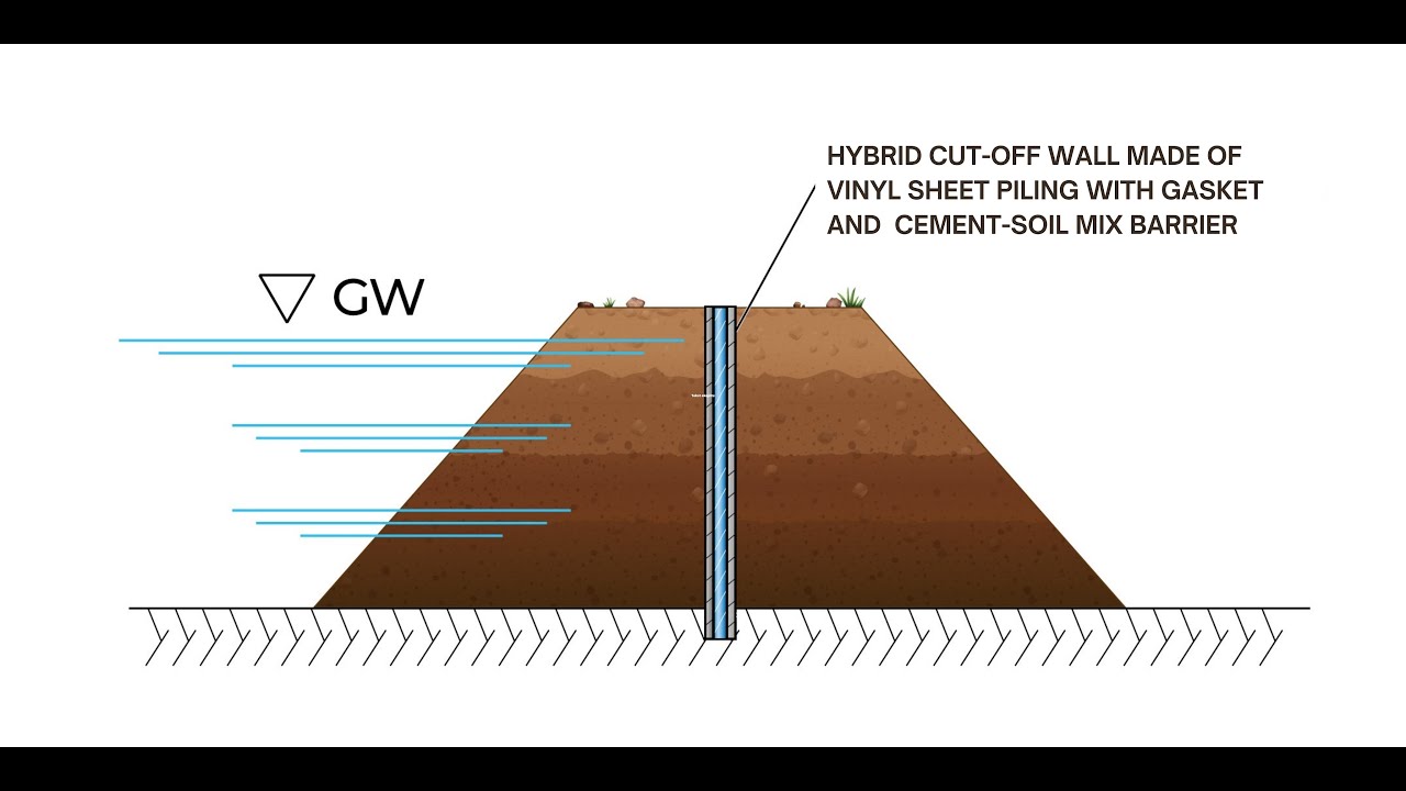 Hybrid Cut-off Wall (HPP) technology - YouTube