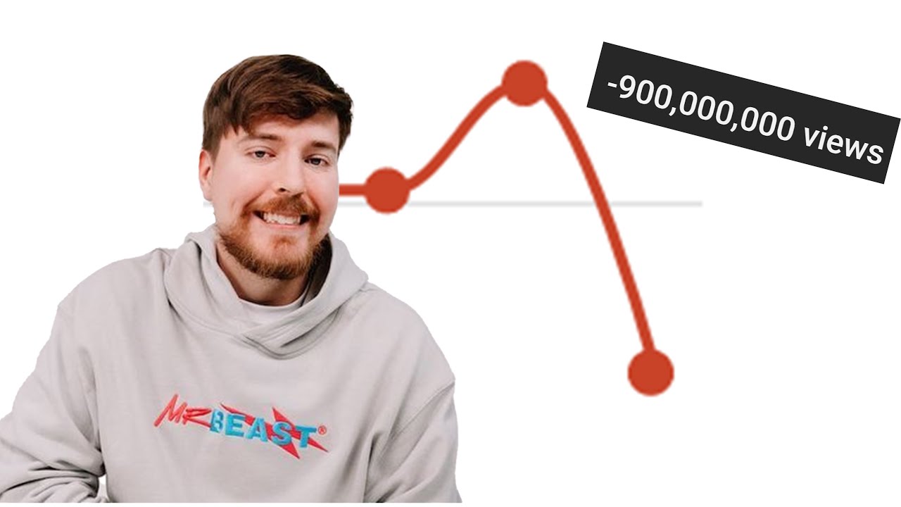 MR Beast Lost 900 MILLION views (Youtube Is Failing) - YouTube