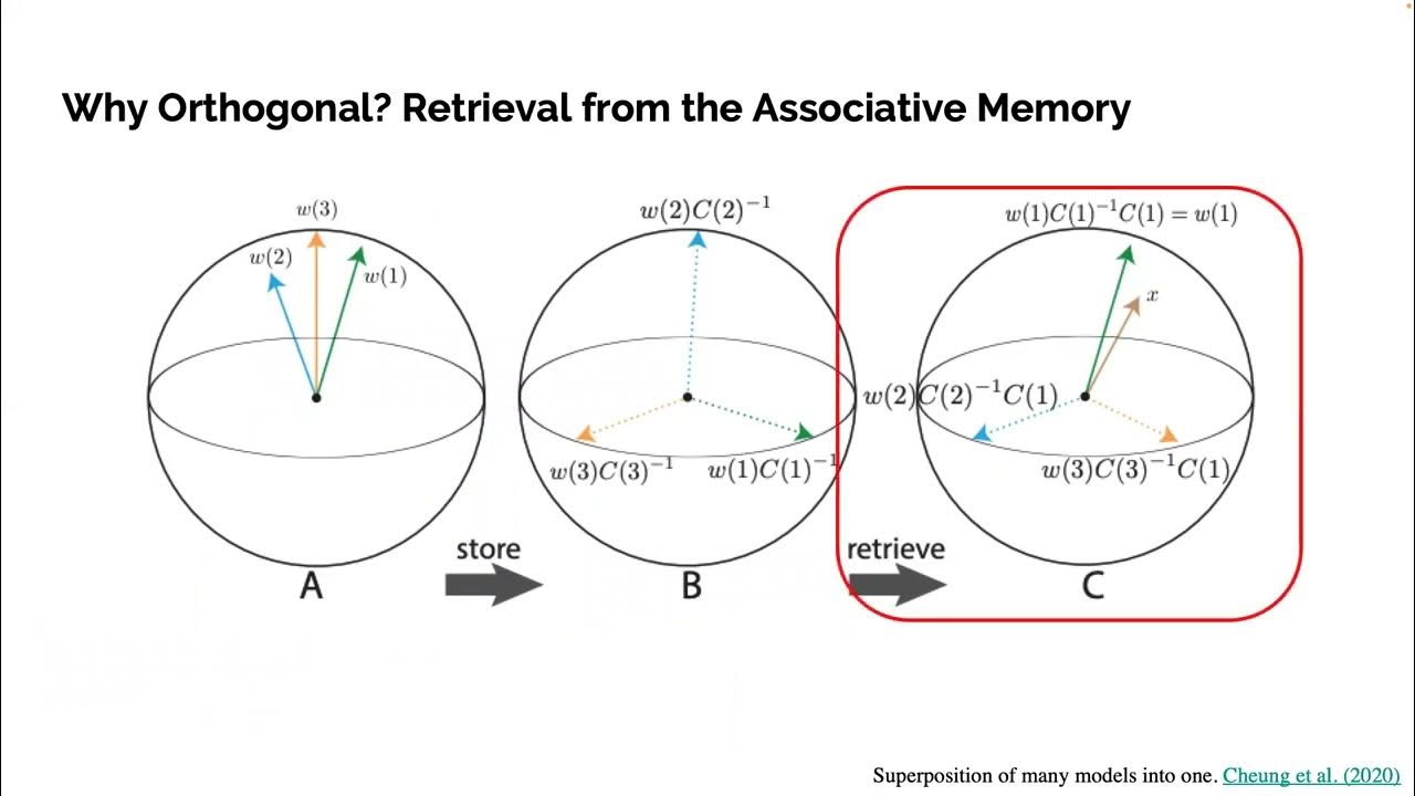 Compact and Optimal Deep Learning with Recurrent Parameter Generators - YouTube