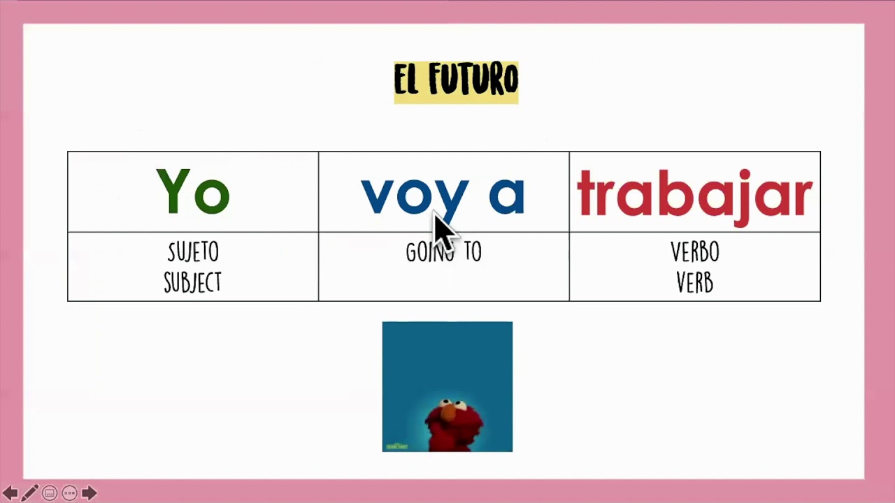 El futuro: Yo voy a ser - I'm going to be (4th grade) - YouTube