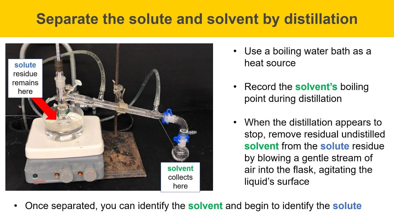Unknown Organic Solution Experiment, Period 1, Part A - YouTube