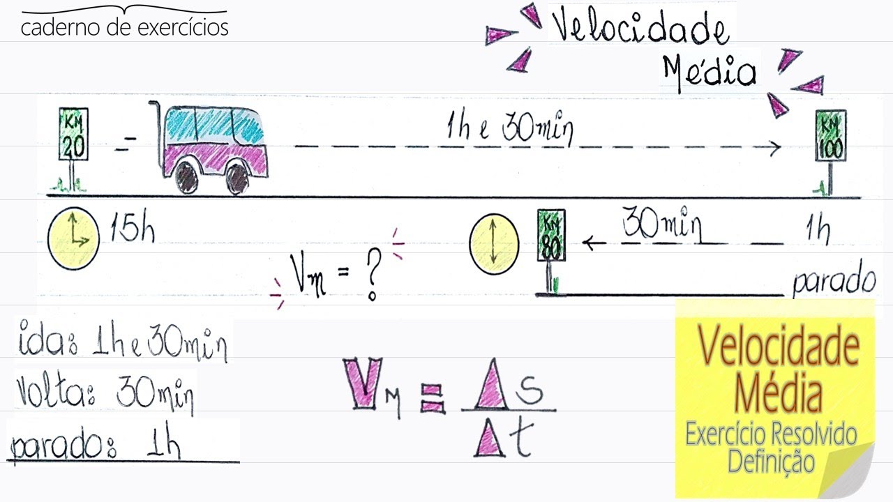 Velocidade Média: Teoria e Exemplos [Cad. 02: Cinemática, Exercício nº ...