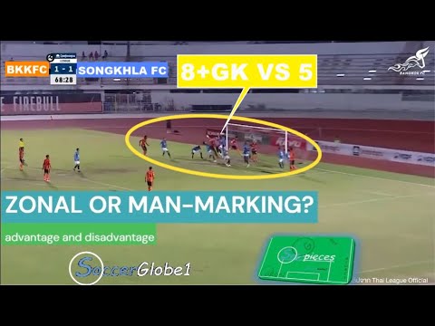 SET-PLAY CORNER ANALYSIS / ZONAL OR MAN-MARKING DEFENSIVE ORGANISATION? - YouTube