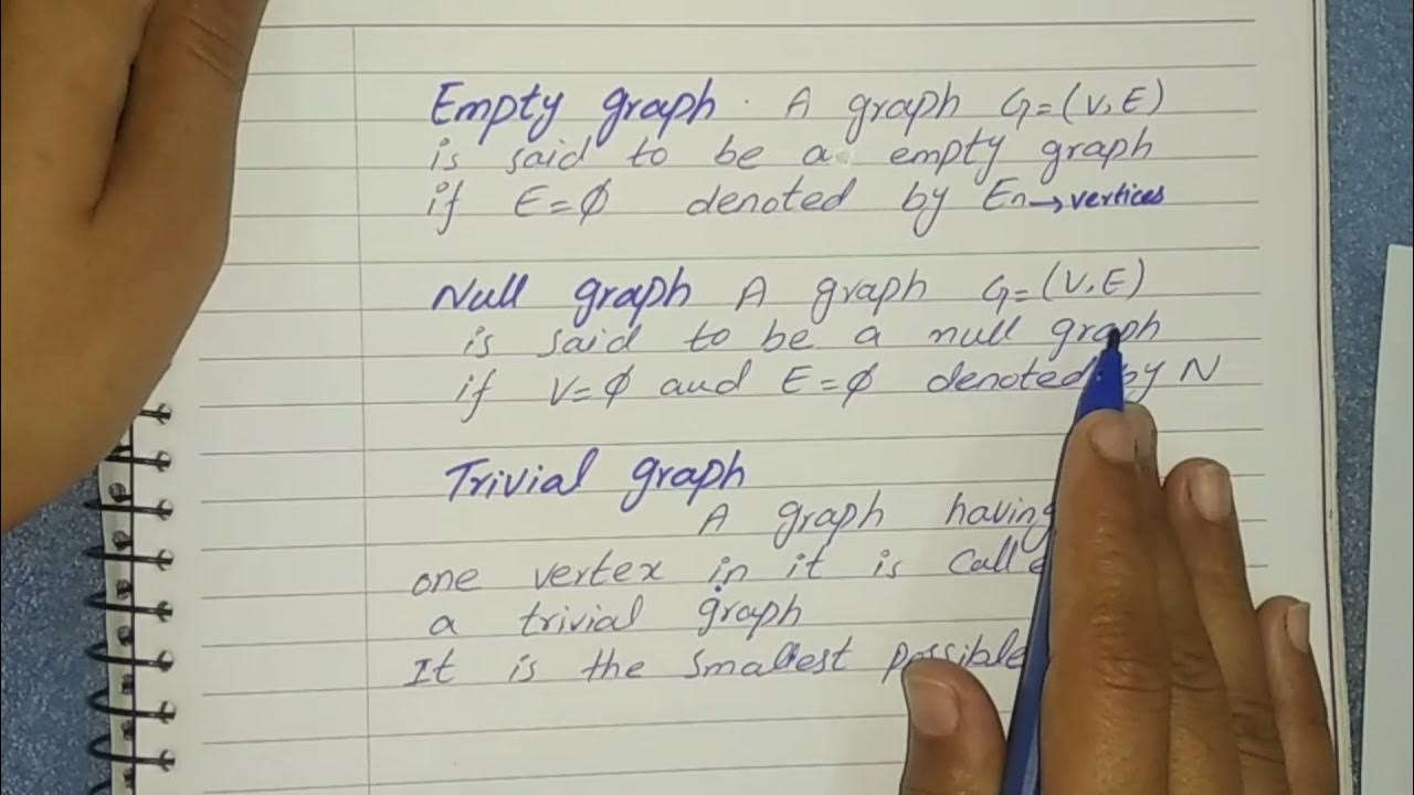 Types of Graph definition with example | Empty graph,Null graph, trivia ...