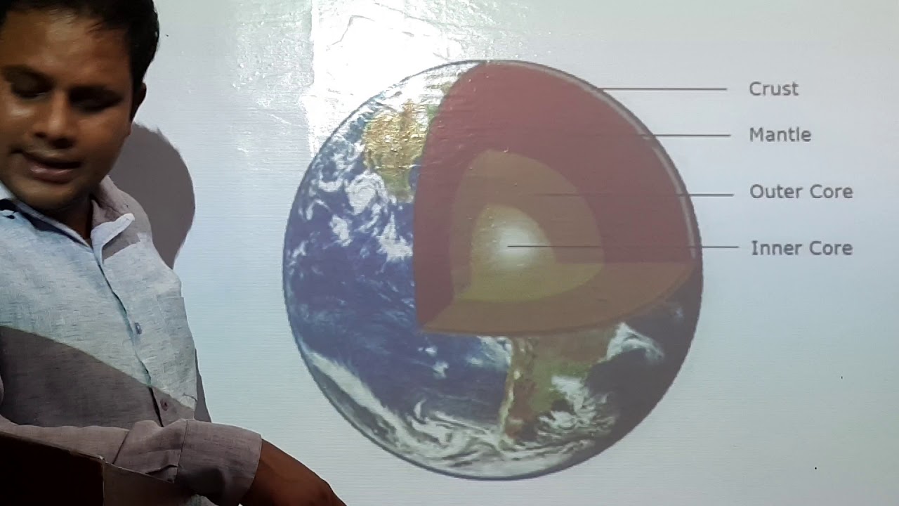 Geography|Four Realms of the Earth|Class 6th|Chapter 4|Online Classes ...