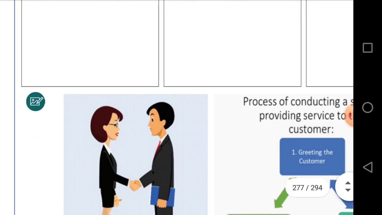 Customer relation&services 4,5&6| Employability skills - YouTube
