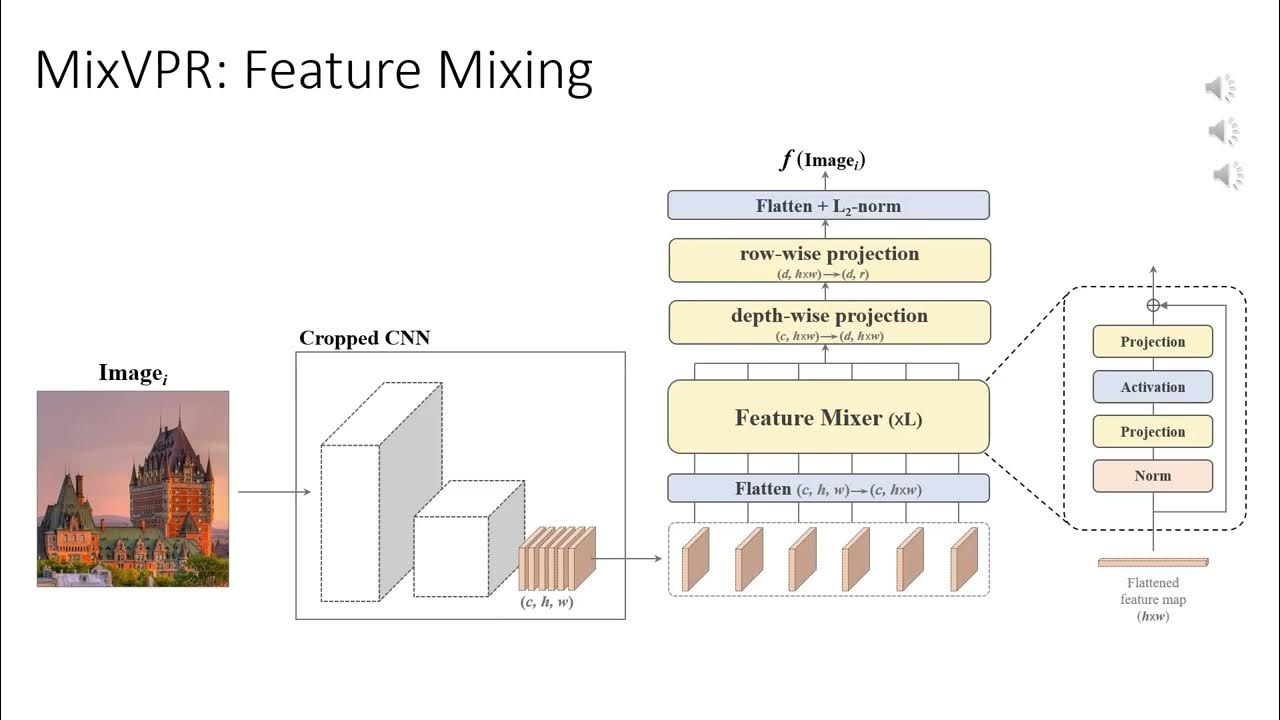 MixVPR: Feature Mixing for Visual Place Recognition - YouTube