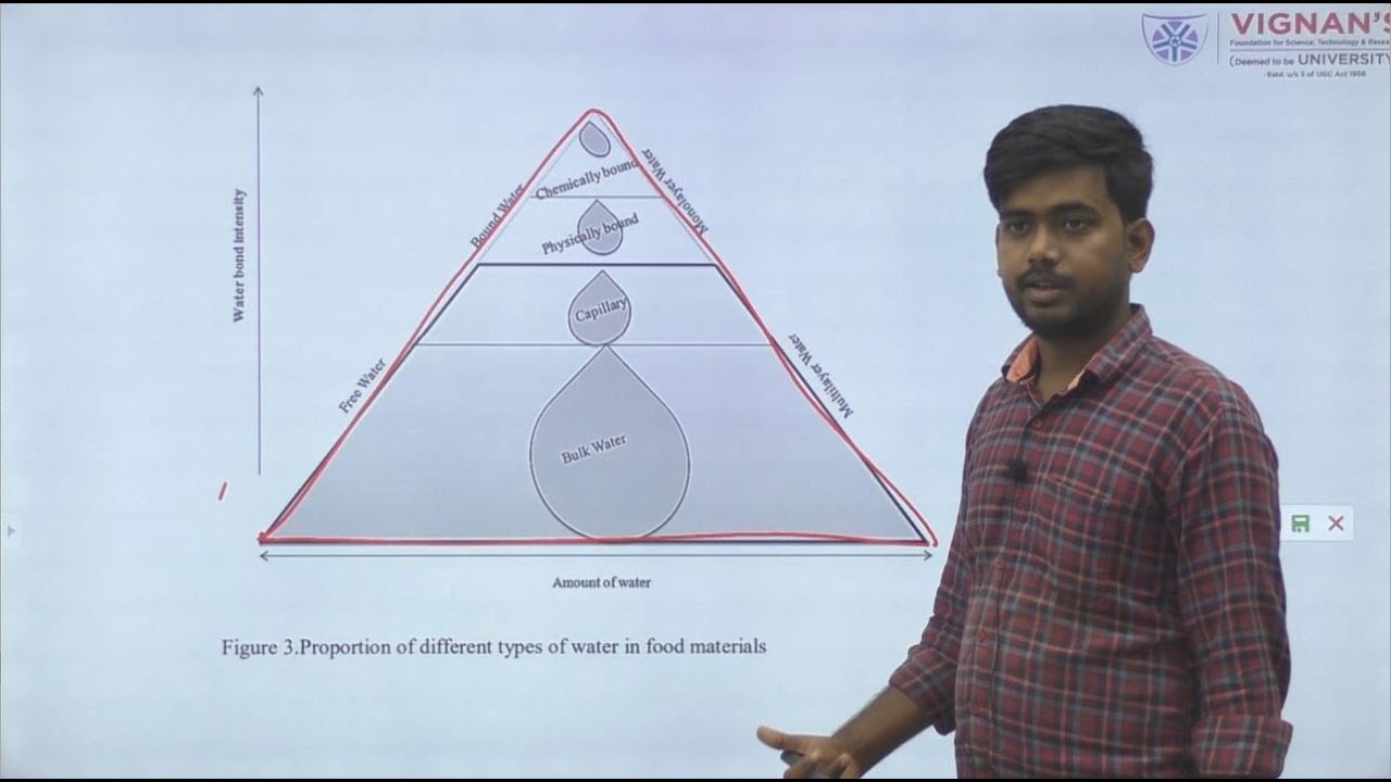 1.5 Engineering properties of Food Materials: Structure and chemical ...