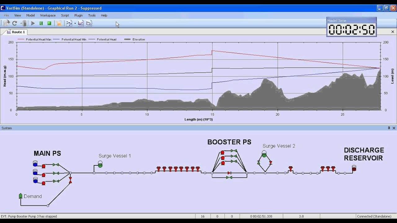 Surge Analysis Of Pump Shutdown On A Potable Water Pipeline With Surge ...