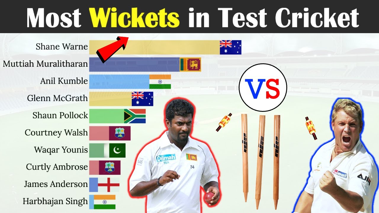 Top 10 Cricketers with Most Wickets in Test Cricket 1990 - 2022 - YouTube