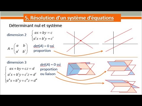 MATRICES 1 - Cours 5 - YouTube