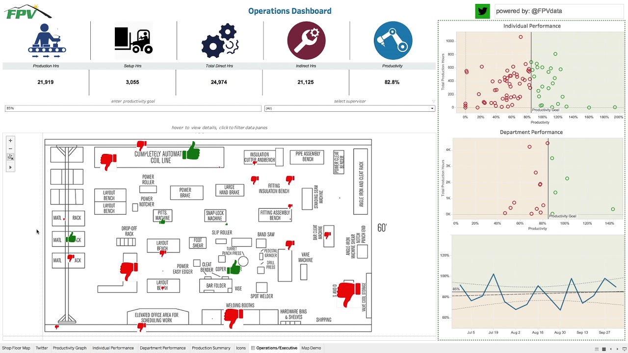Shop Floor Analytics and Tableau Delivering Deeper Insight - YouTube
