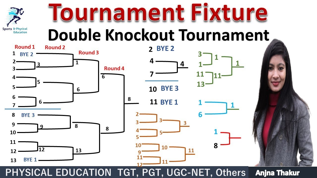 Explain Knockout Tournament at Andrea Delreal blog Explain Knockout Tournament at Andrea Delreal blog